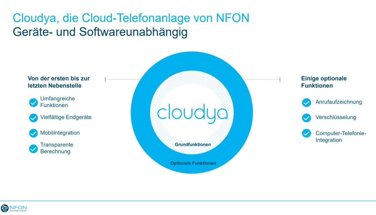 NFON Cloudya - Cloud Telefonie - jetzt einsteigen und sparen