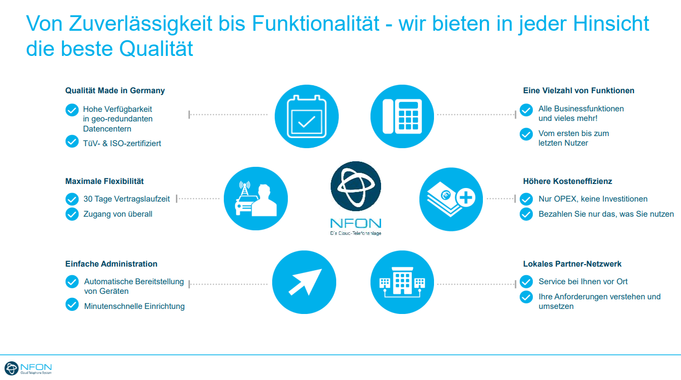 NFON Cloudya - Cloud Telefonie - jetzt einsteigen und sparen